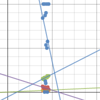 Measurement | Desmos