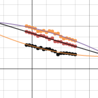 TRSD High School Enrollment | Desmos
