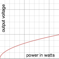 Output power to voltage at adjustable impedence | Desmos