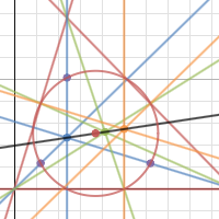 Pre Calc Project | Desmos