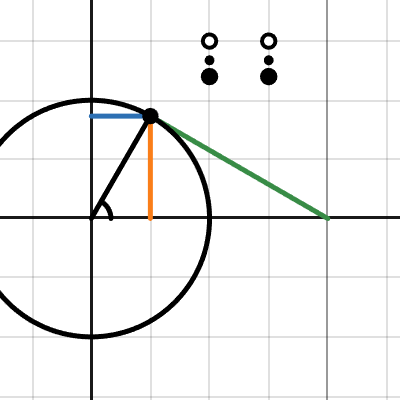 Unit Circle v.2 | Desmos