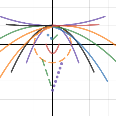 Art Project Ms. K | Desmos