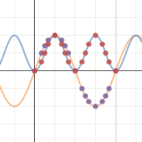 Trig Transformations with Horizontal Stretches| Desmos