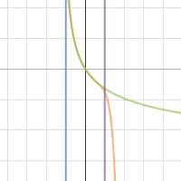 Prob 1 Math 1b quiz 2 | Desmos