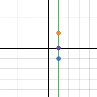 Lines: Slope Intercept Form | Desmos