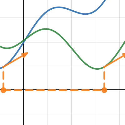 shift | Desmos