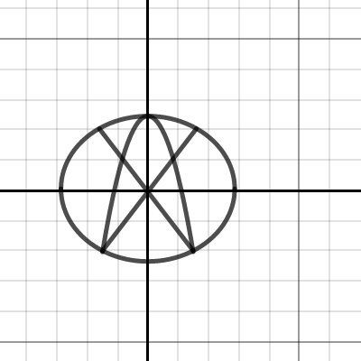 Parent Functions for Project | Desmos