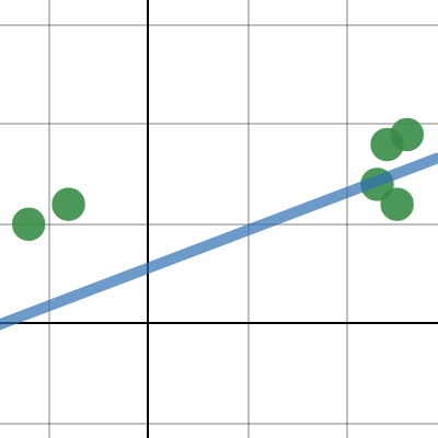 LT1--Paragraph Lab | Desmos