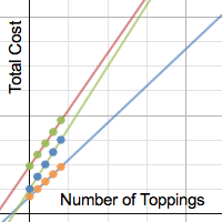 Pizza Graph | Desmos