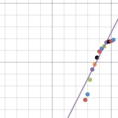 Take Home Assessment Bonus | Desmos