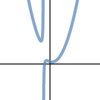 end behavior | Desmos