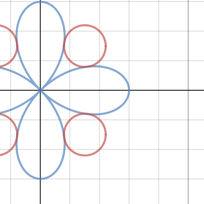 Polar Rose | Desmos