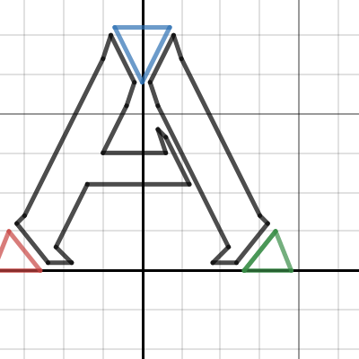 ARK Survival Evolved | Desmos