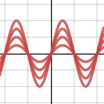 Y = a sin x | Desmos