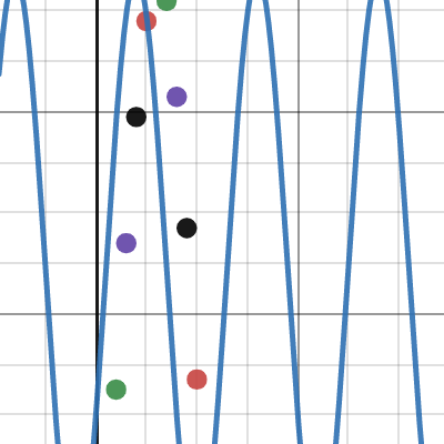 Pre-Calc Portfolio | Desmos