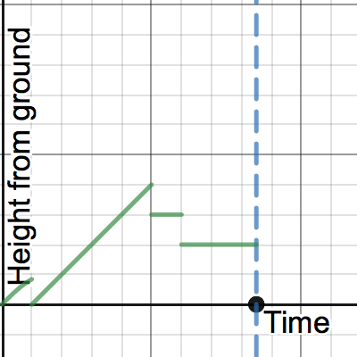Graphing Stories Template | Desmos
