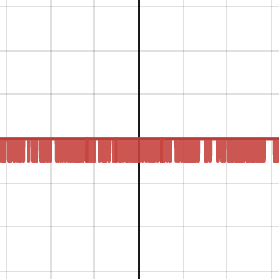 Untitled Graph | Desmos