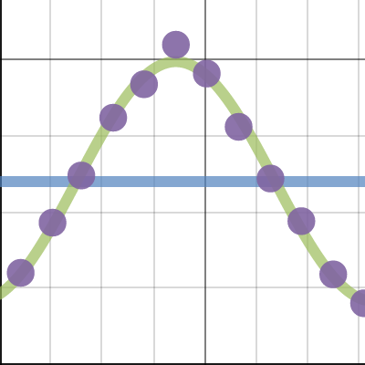 Scatter Plot - Sara| Desmos