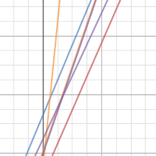 CRM PP Comparison | Desmos