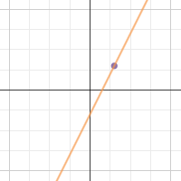 Lesson 2.3 - Activity 4 | Desmos