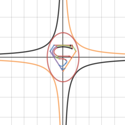 superman | Desmos