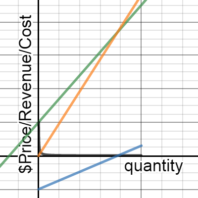 Problem Set 2-2 | Desmos