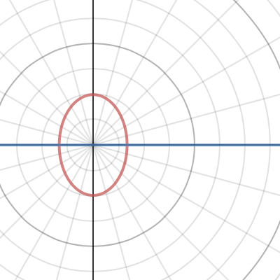 ROTATING ELIPSE!!!!!!!!!! | Desmos