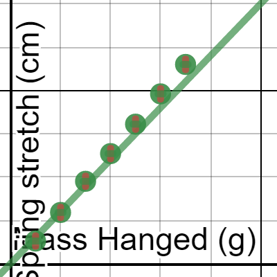 LT1--Spring Stretch | Desmos