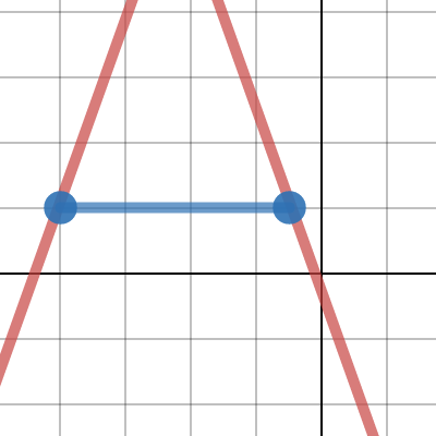 Security spotlight - inclass | Desmos