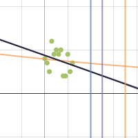 Crime Example | Desmos