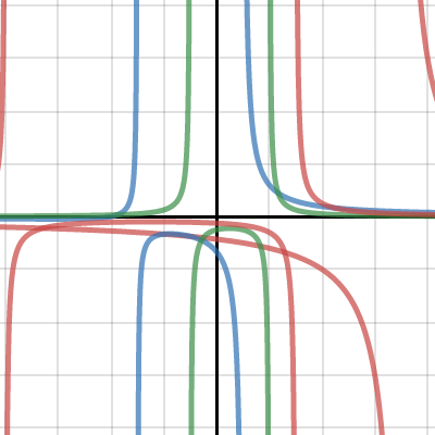 Math 3 Graphing Rational Functions | Desmos