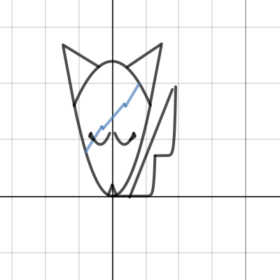 Wolf graph | Desmos