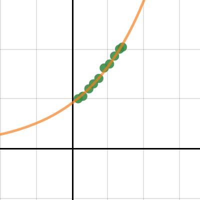 Exponential Regression | Desmos
