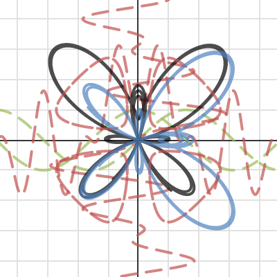 Trig Monster | Desmos