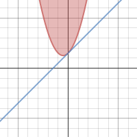 Parabolas: Standard Form with Tangent | Desmos