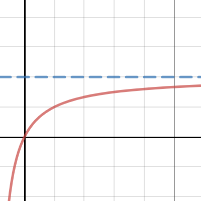 Double Velocity | Desmos