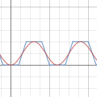 precalc | Desmos