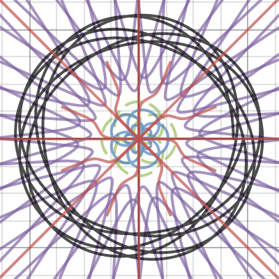 Pre Calculus Project | Desmos