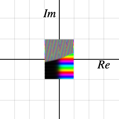 Domain coloring: Binet(z) | Desmos
