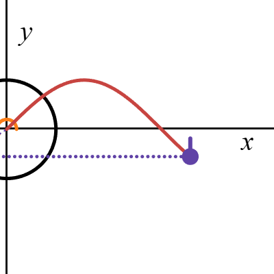 Sine and Cosine Animation from Unit Circle | Desmos