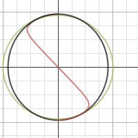 rotating intersecting rings | Desmos