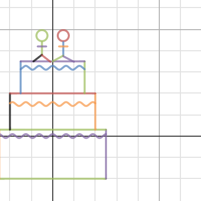 honors precal | Desmos