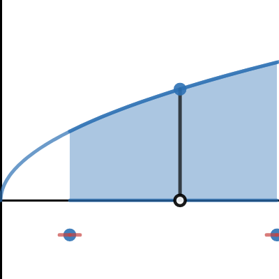 Integralregning (9) | Desmos