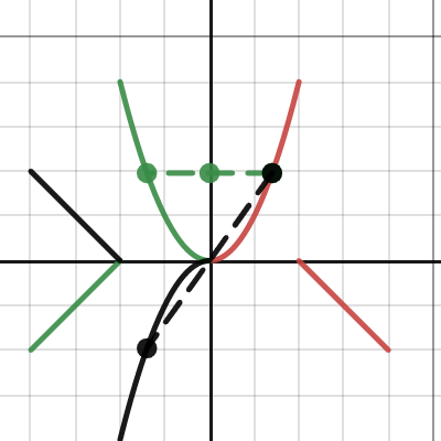 Even Odd | Desmos