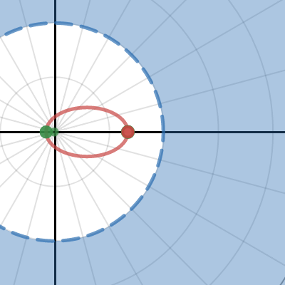 Orbit stuff | Desmos