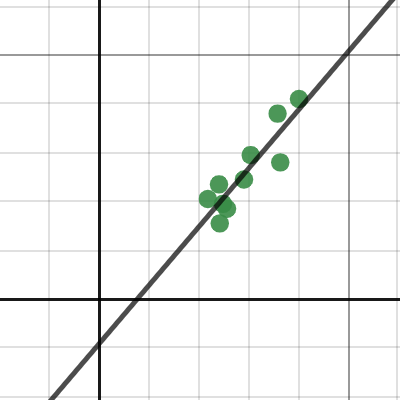 6.2C Ten Countries | Desmos