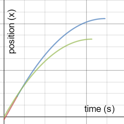Tommy's Position vs Time Quiz 2 | Desmos