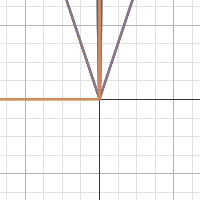 Parent Function Transformations| Desmos
