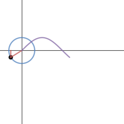 Trigonometry: Unit Circle | Desmos