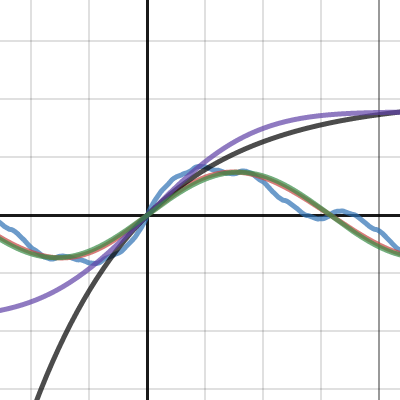 Convergent Series of Functions | Desmos